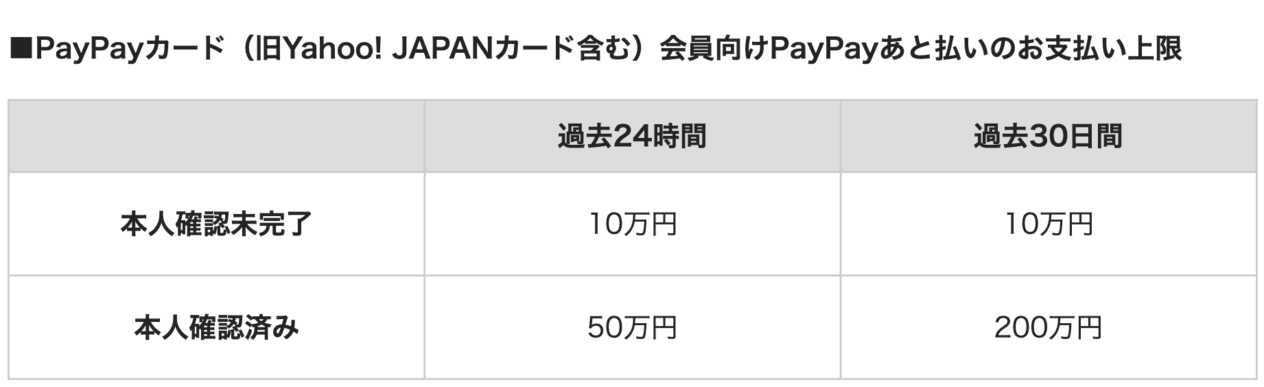 【本人確認しないと危険？】必要性やメリット・デメリットを解説！PayPay本人確認ジャンボに参加しよう | 経済圏のお役立ち情報